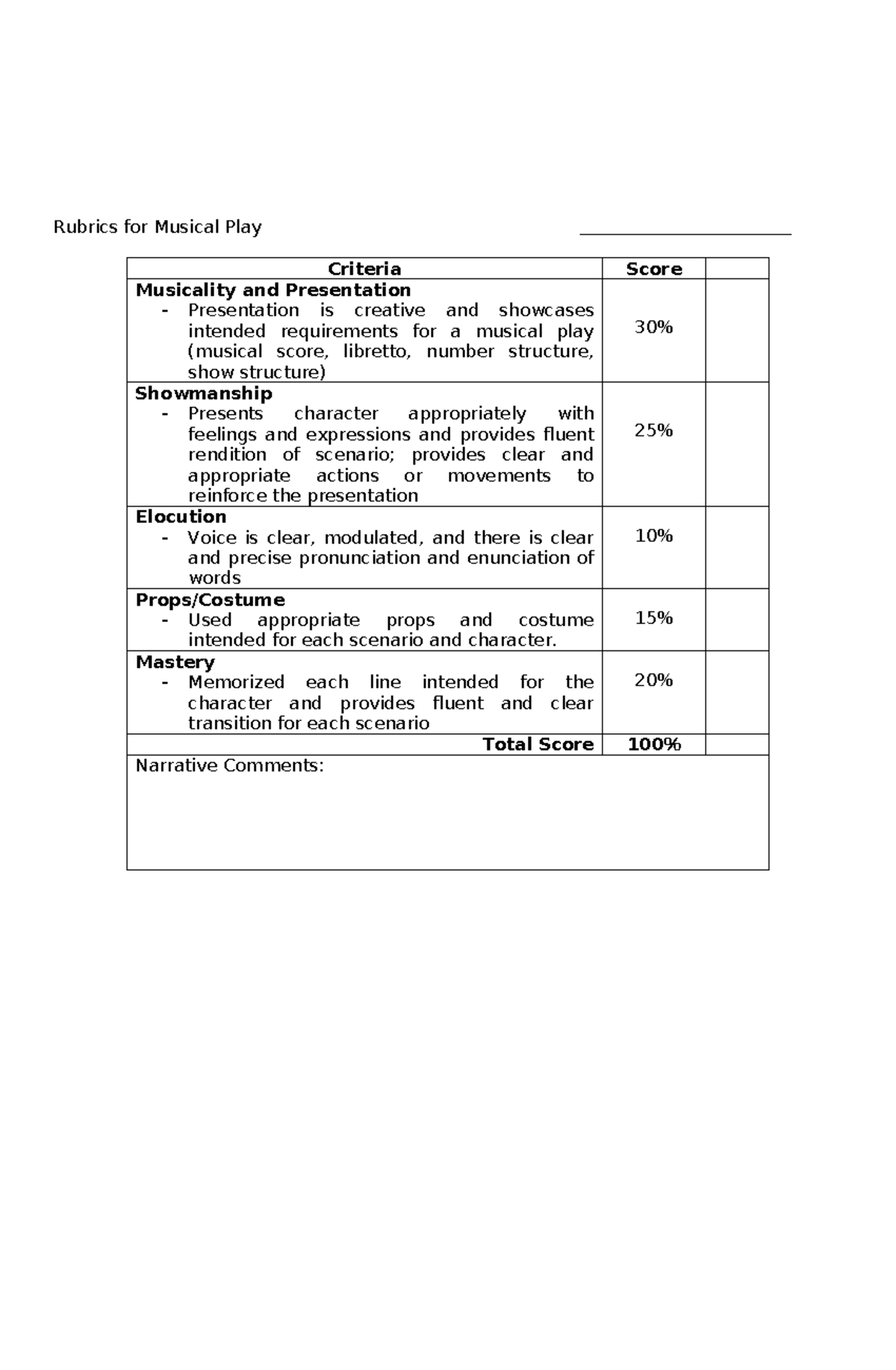 Rubrics for Musical Play Assessment Criteria - Studocu