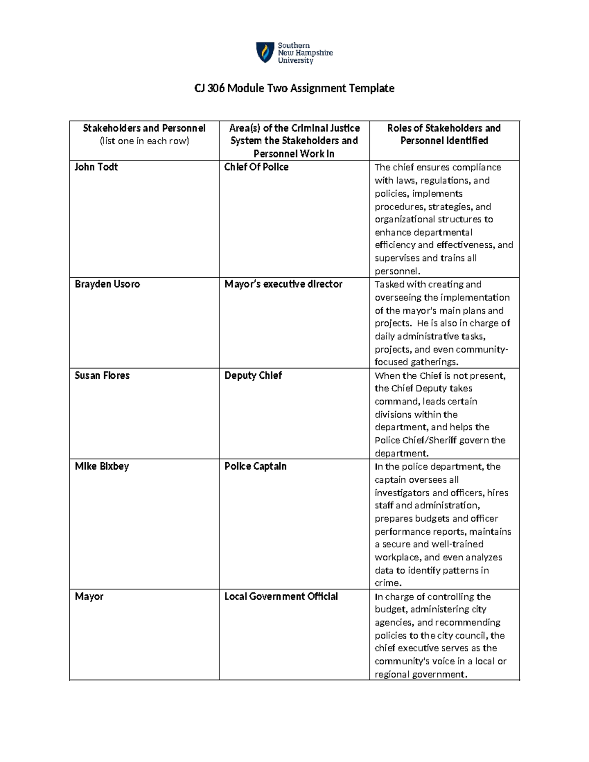 CJ 306 Module Two Assignment: Stakeholders in Criminal Justice - Studocu