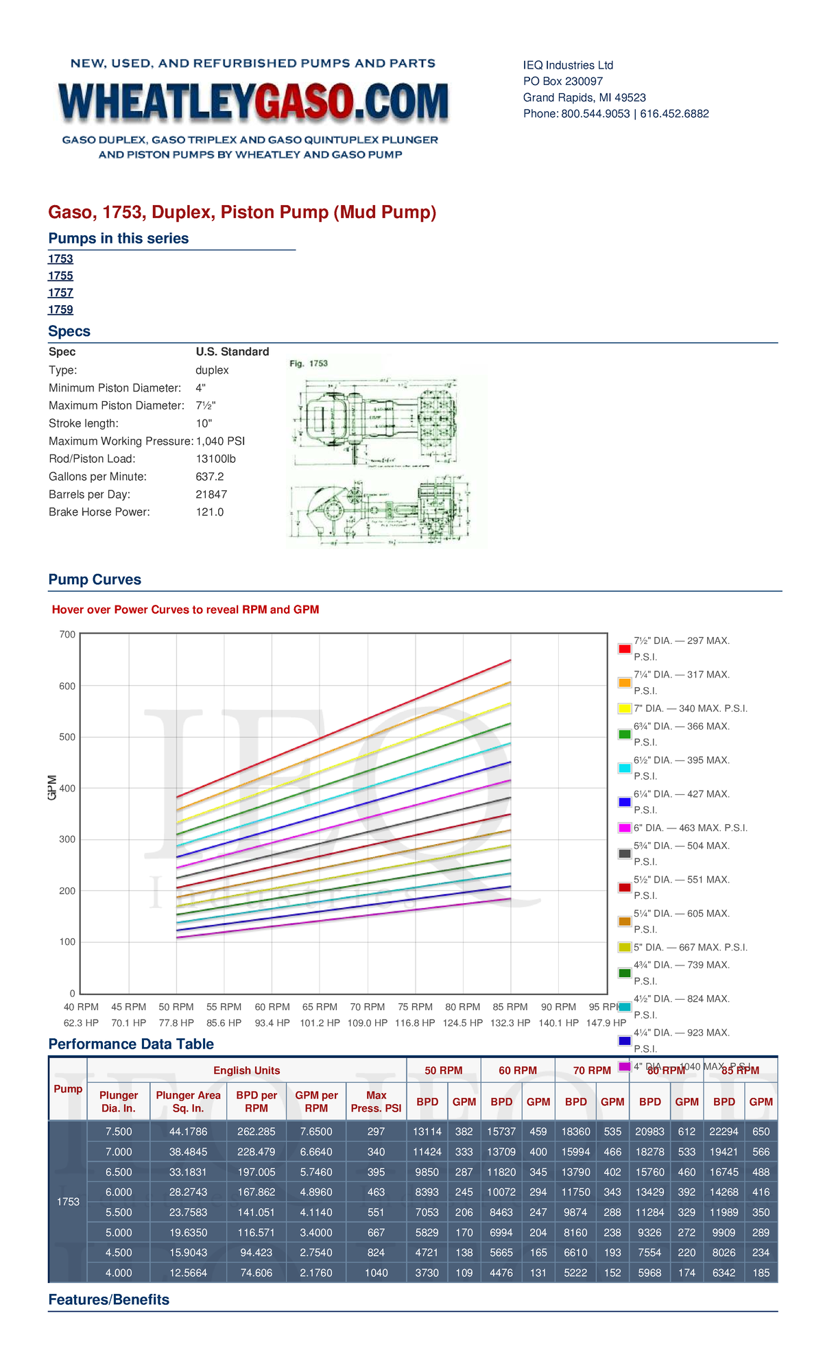 IEQ 1753 Duplex Piston Pump Specs & Performance Data Overview - Studocu