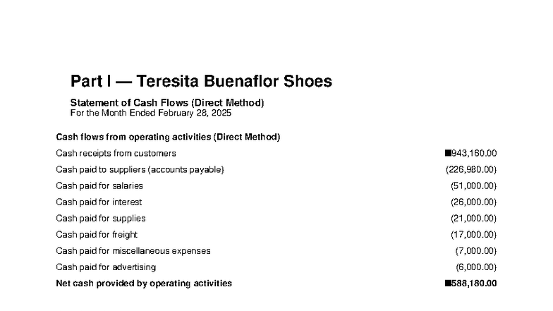 Financial Statements for Teresita Buenaflor Shoes & Victoriano ...