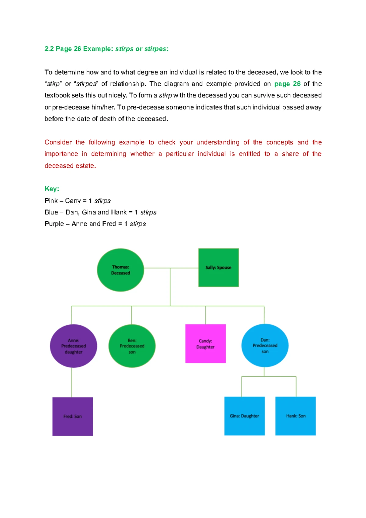 Law of Succession (JLXV 201) Chapter 1: Introduction & Key Concepts ...