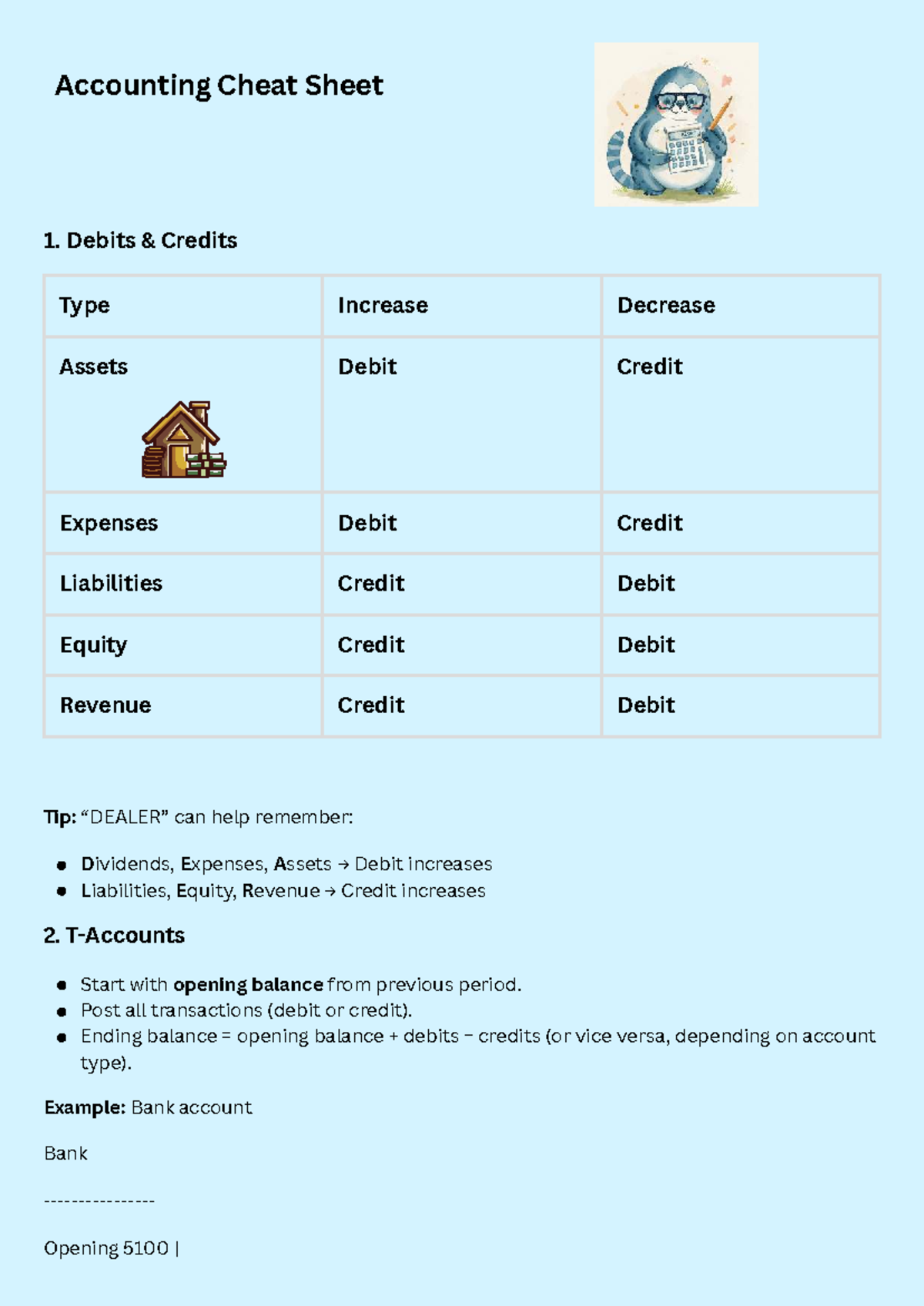 ACC 101: Accounting Cheat Sheet for Debits, Credits, and Financial ...