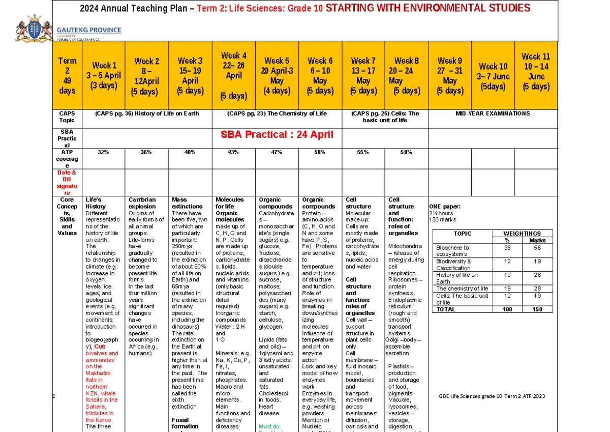 Life Sciences ATP Grade 10 Term 3 Annual Teaching Plan 2024 - Studocu