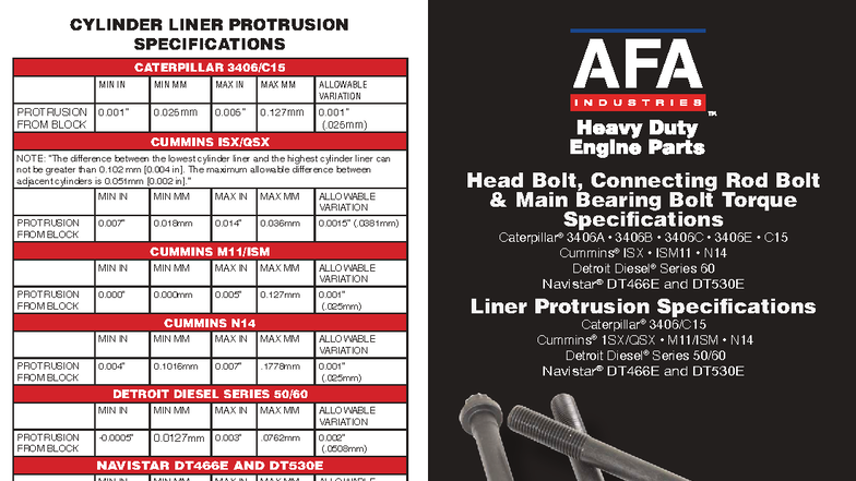 BUL0090 Torque Spec Guide: Cylinder Liner Protrusion Specs - Studocu