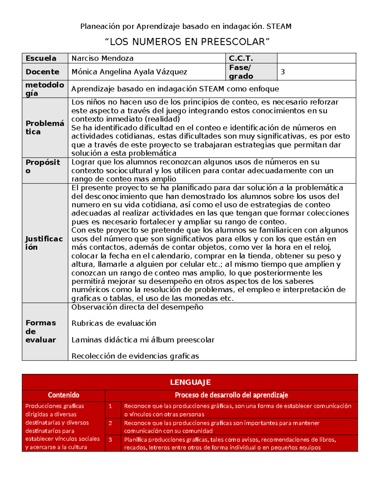 Proyecto STEAM: Números en Preescolar - Planificación y Estrategias ...