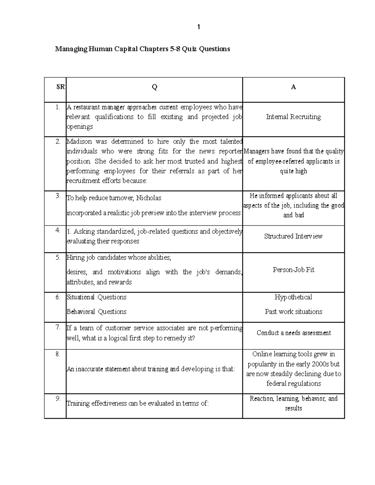 Managing Human Capital SR Q: Chapters Quiz Questions and Answers - Studocu