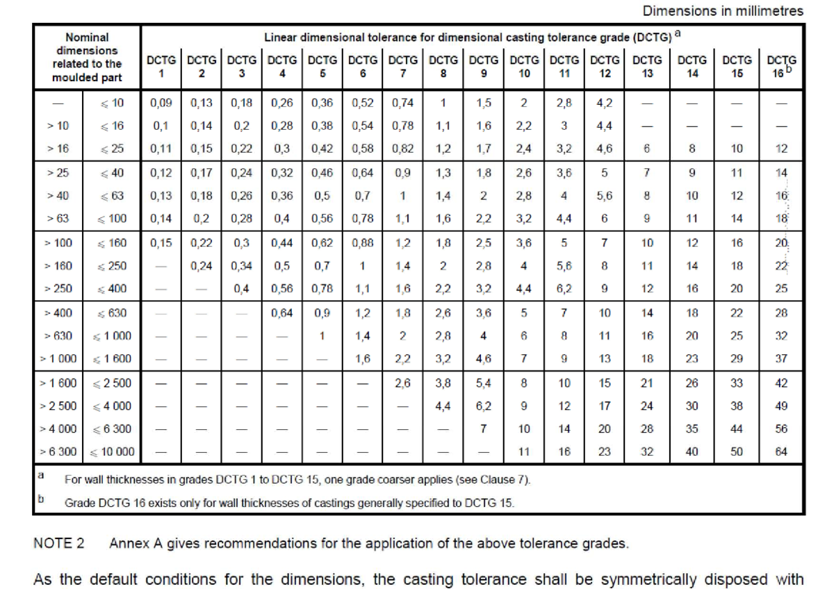 ISO 8062-3 2007 (E) - Dimensional Tolerances for Casting DCTG - Studocu