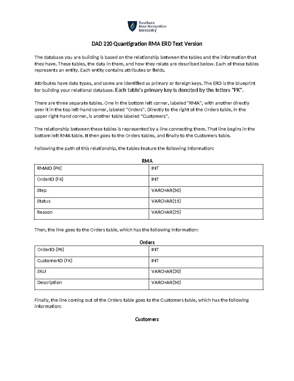 DAD 220 Quantigration RMA ERD Text Version - These tables, the data in ...