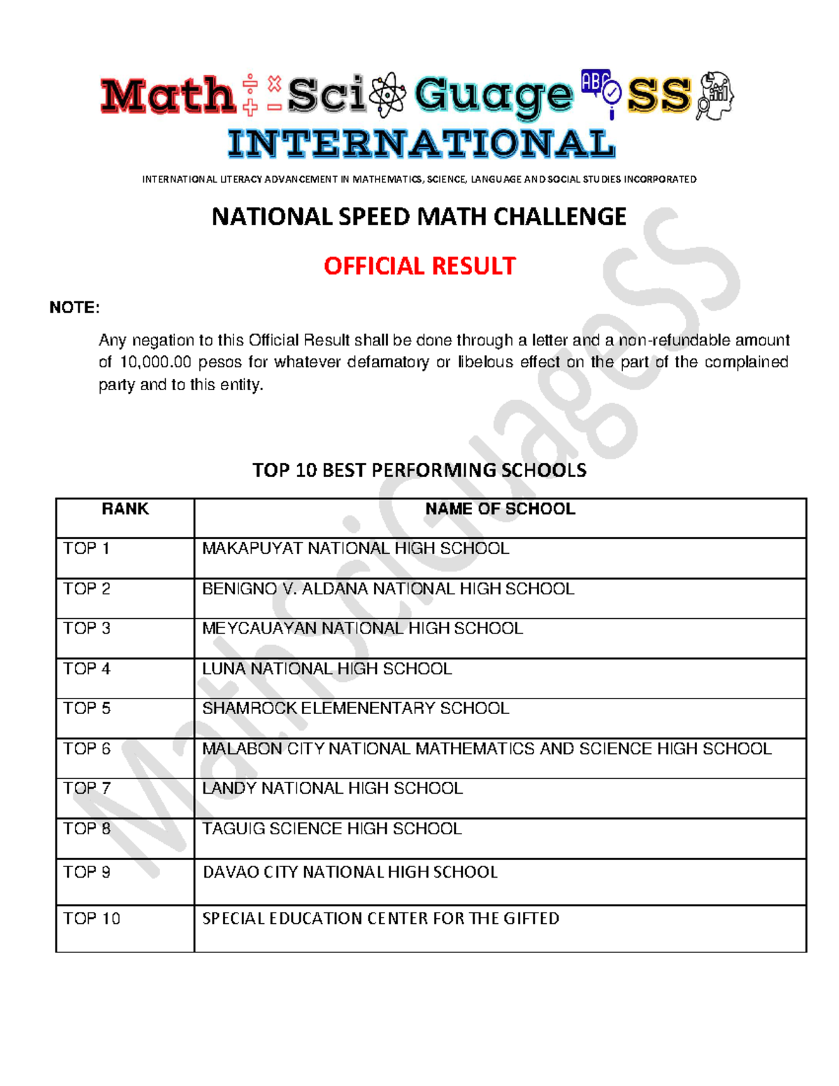 Official Results of the National Speed MATH Challenge 2023 - Studocu