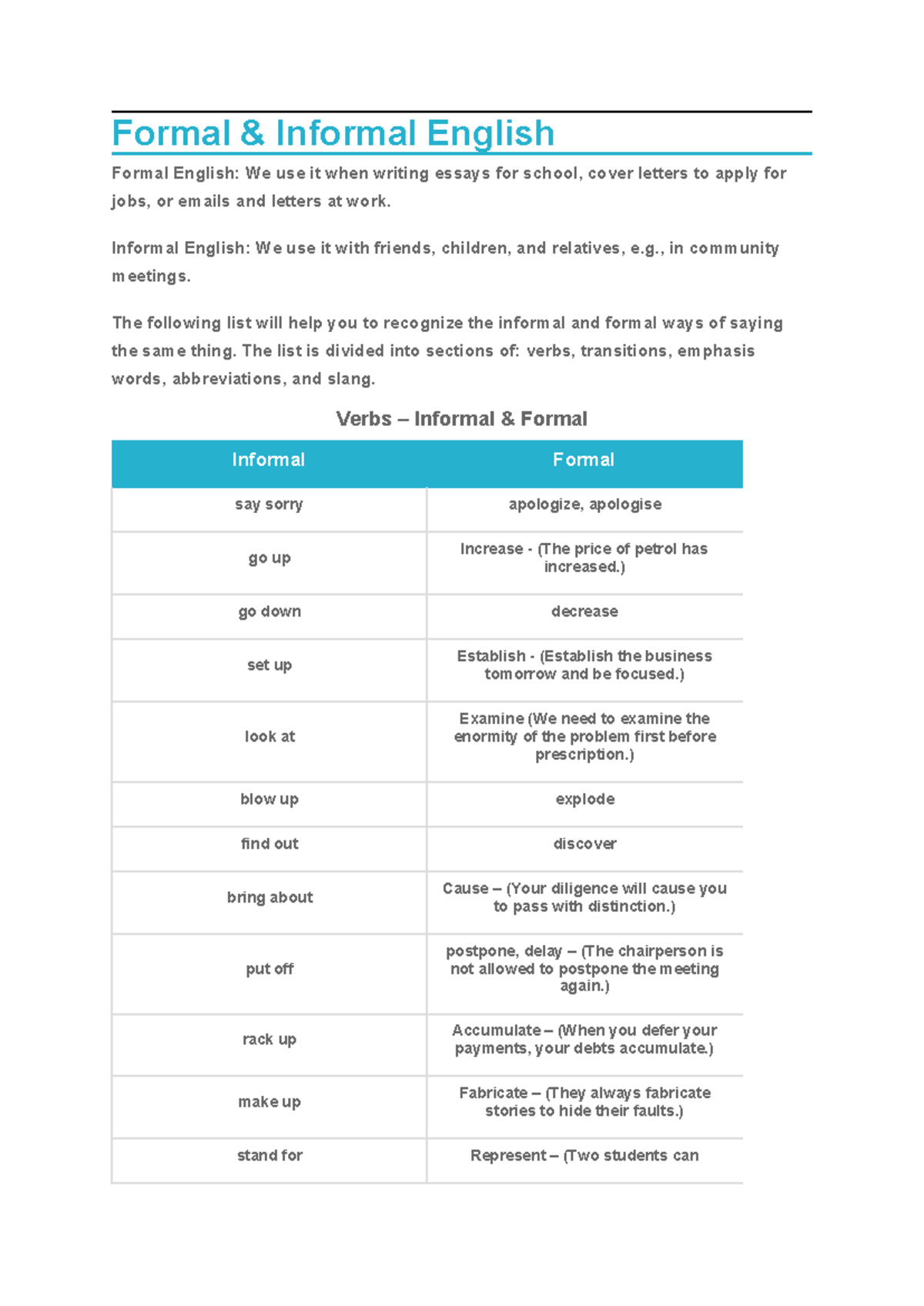 Informal AND Formal English - Formal & Informal English Formal English ...
