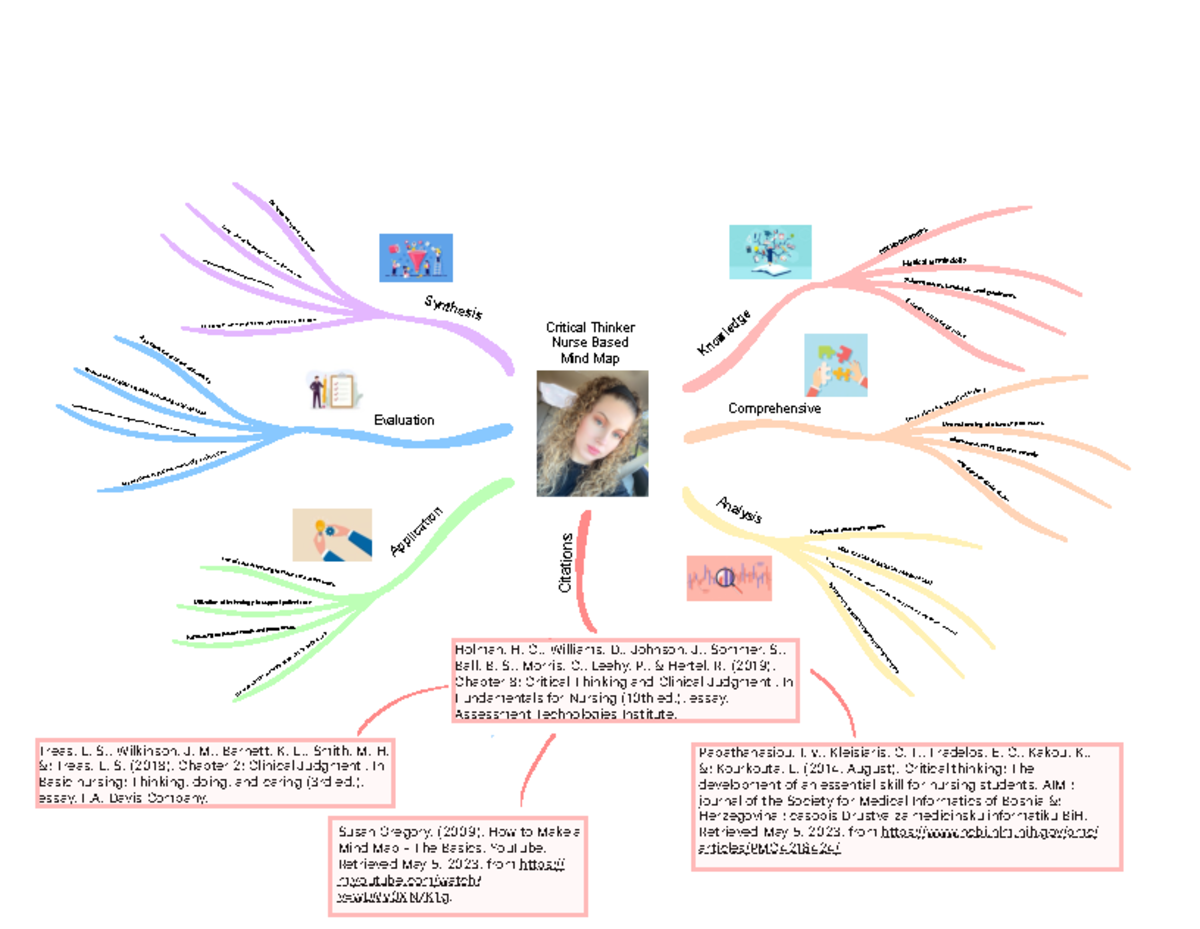 Nursing 101: Critical Thinking Mind Map for Clinical Judgment - Studocu