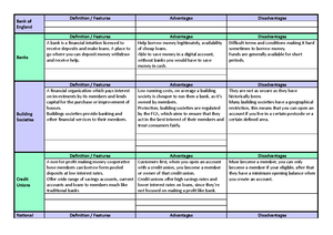 Unit 8 Assignment 2 - acheived distinction - Unit 8 Assignment 2 Evaluation report Introduction ...