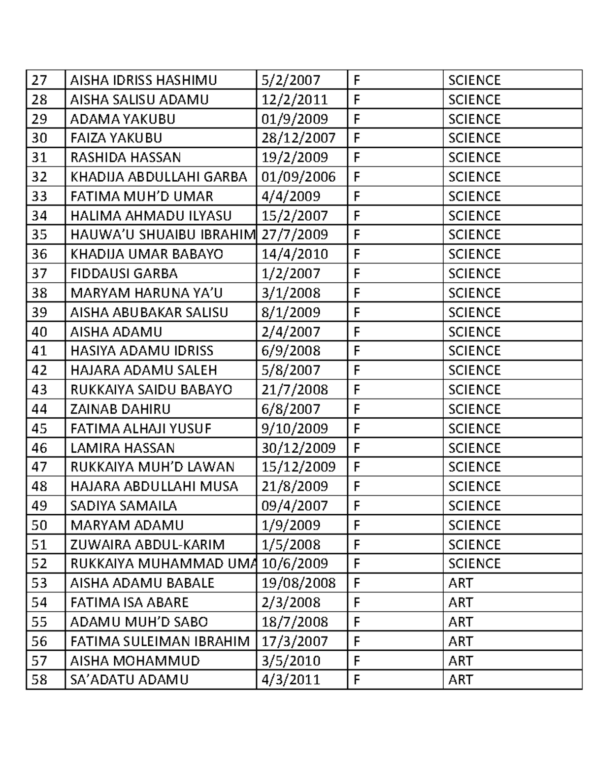 Student List and Subject Offerings for AISHA IDRISS HASHIMU (11) - Studocu
