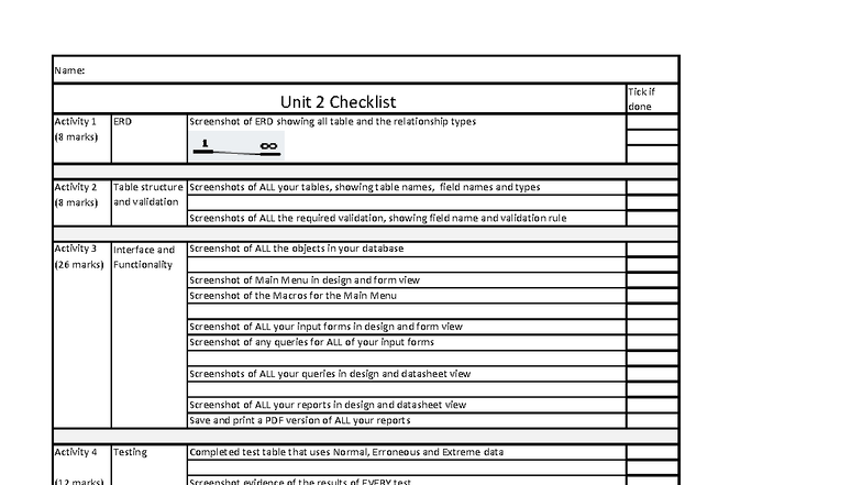 Unit 2 Exam Checklist: ERD, Tables, and Testing Activities - Studocu