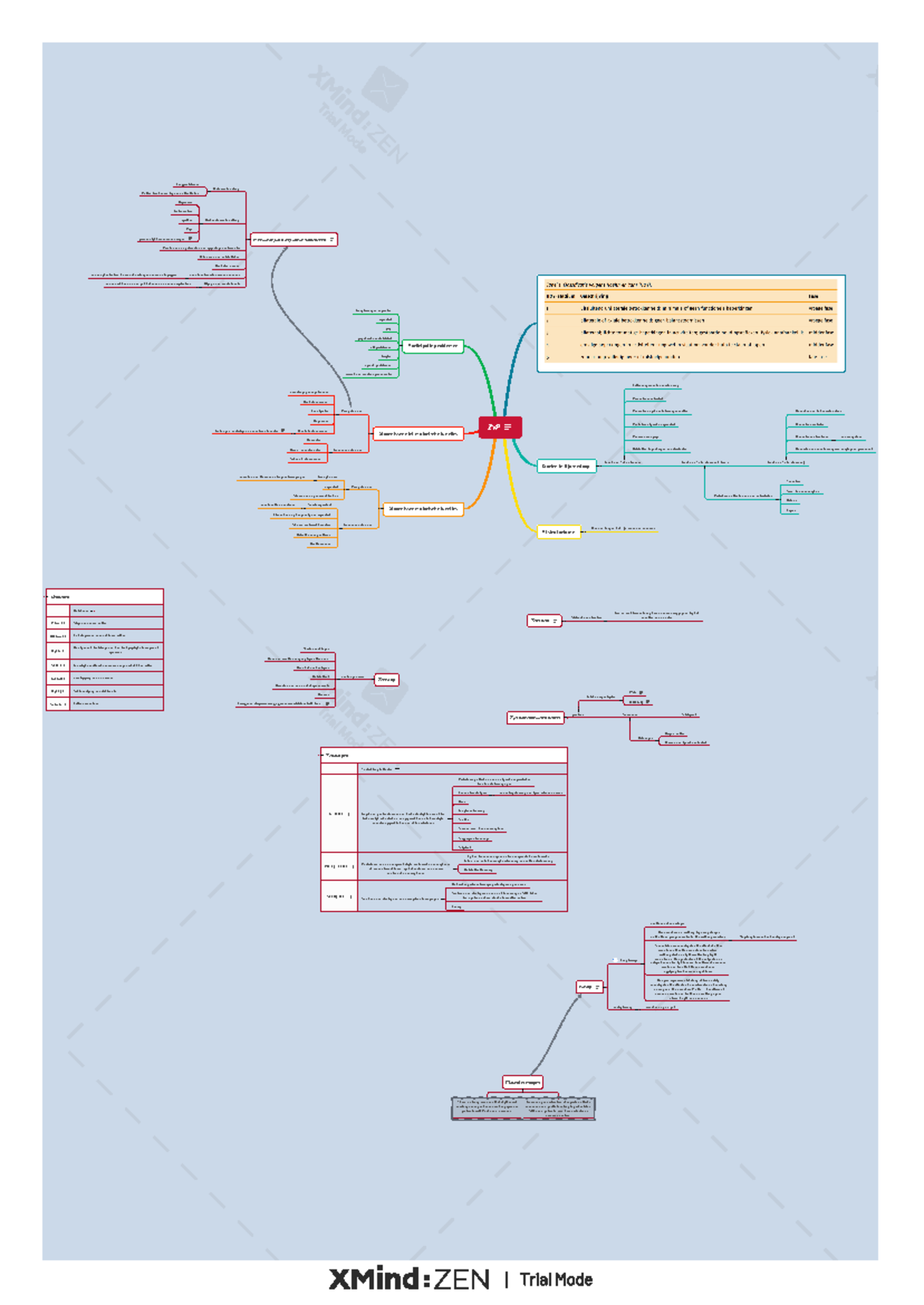 Ziekte van Parkinson: Therapieën en Trainingen (ZvP) - Studeersnel
