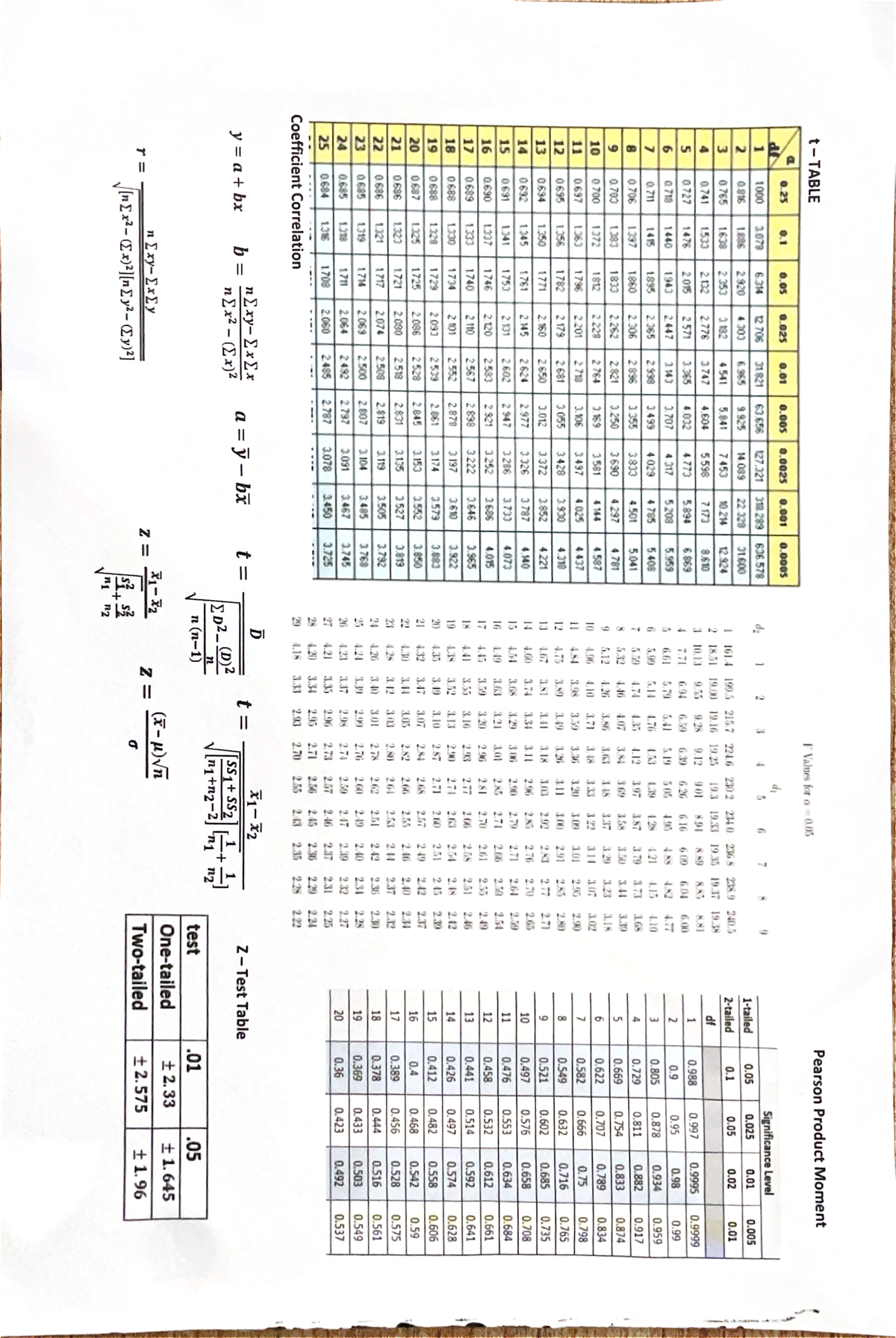 Psych Stats TO Print - t TABLE Pearson Product Moment F Values for a ...
