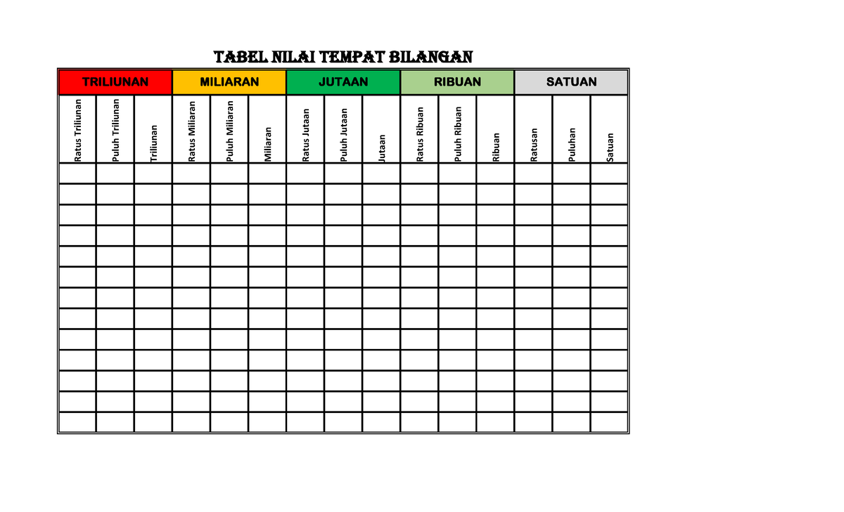 Tabel Nilai Tempat Bilangan - Matematika Dasar - Ratus Triliunan Puluh ...