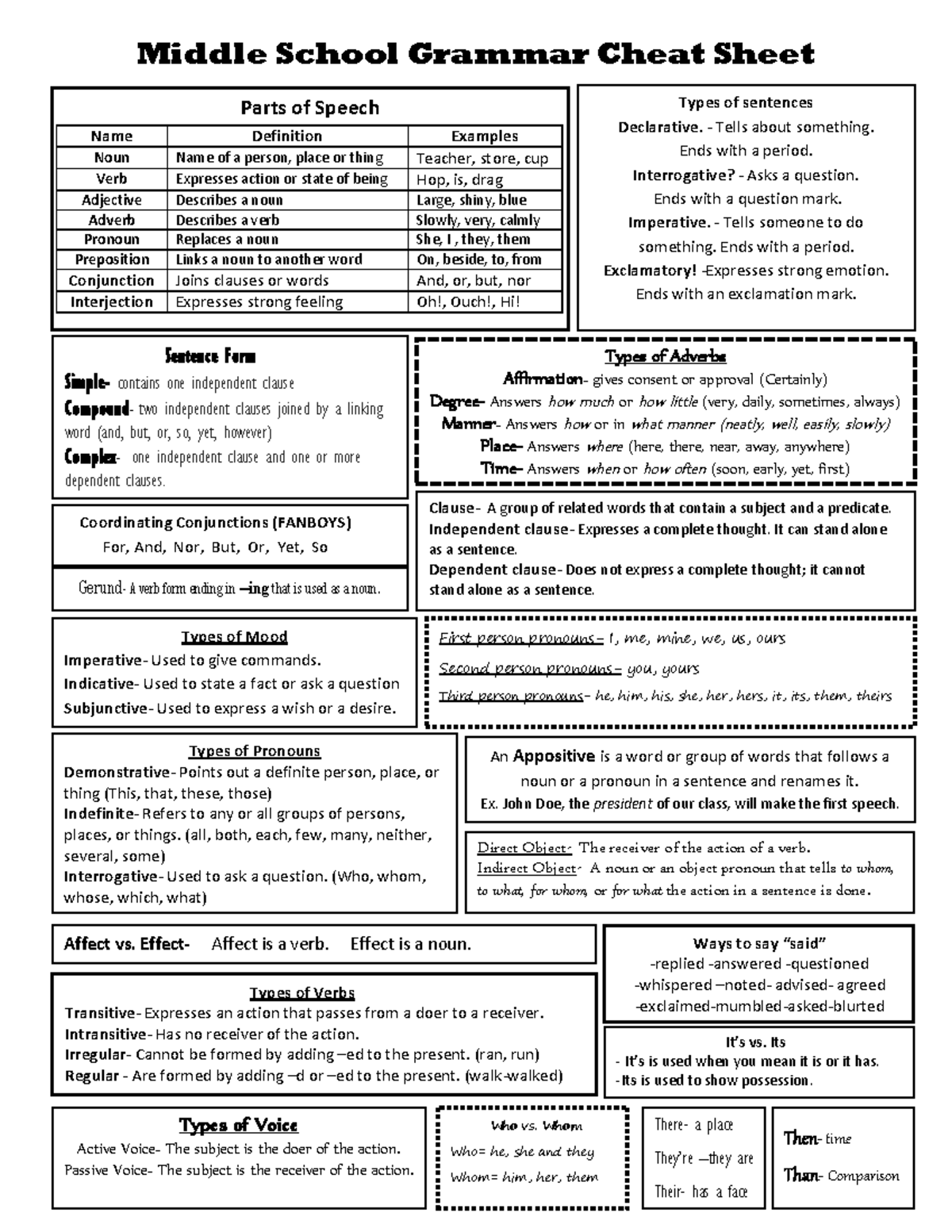 Middle School Grammar Review Sheet for Reference - Studocu