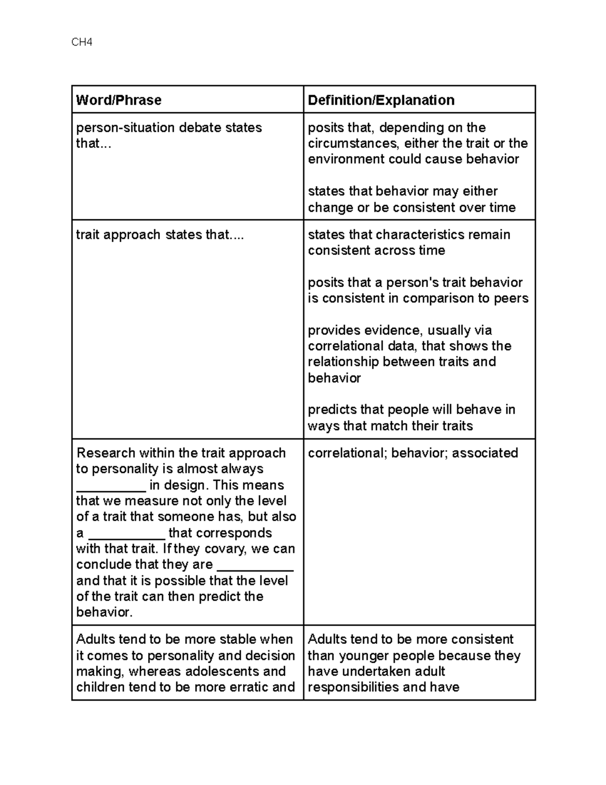 Persons and Situations KEY - Word/Phrase Definition/Explanation person ...