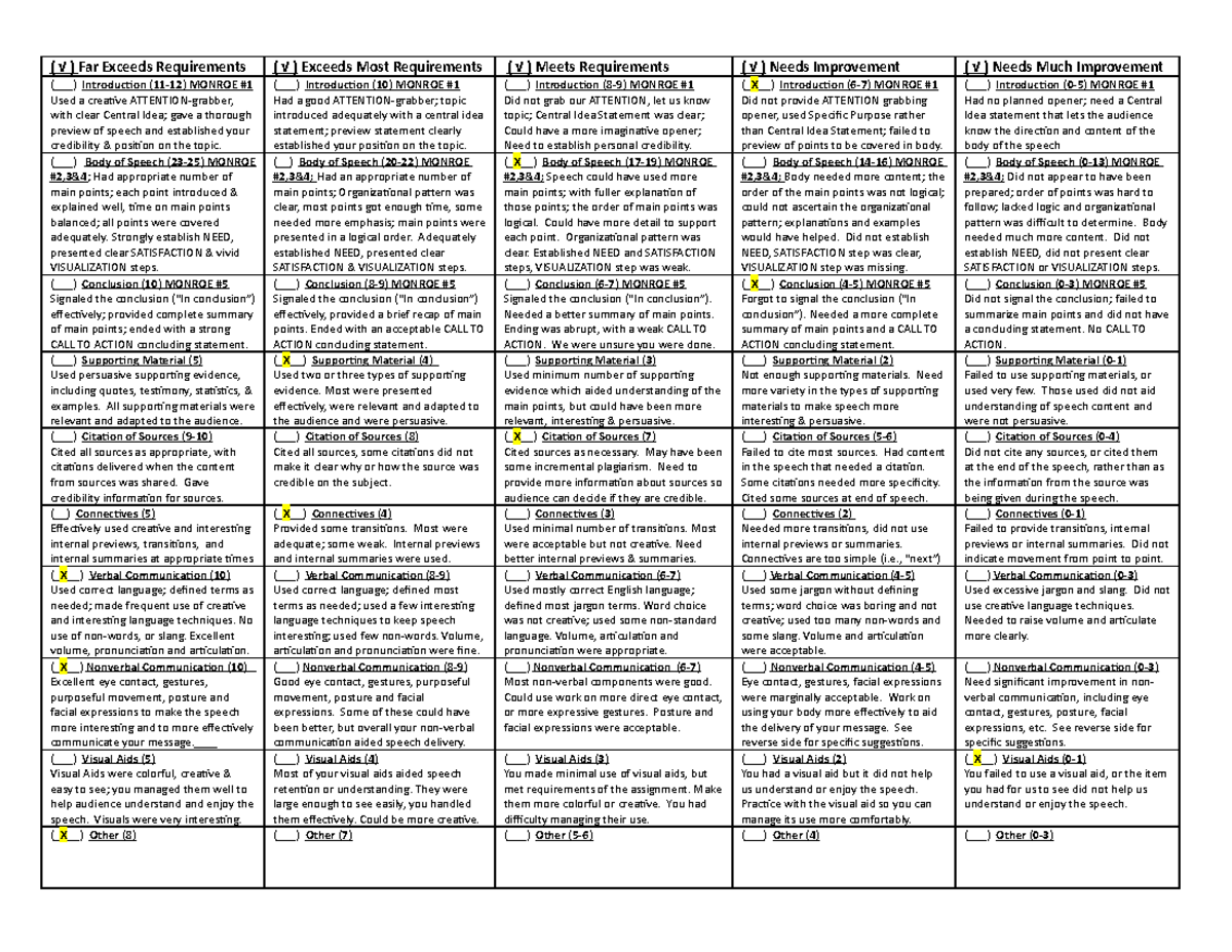 Persuasive Speech Analytical Rubric for Effective Delivery Evaluation ...
