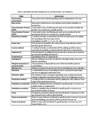ENG8-Q4-MOD3 - Module 3 - English Quarter 4 – Module 3: Synthesizing ...
