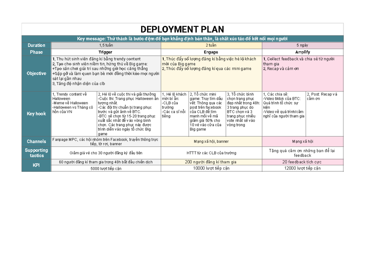 Còn ten - Deployment plan - DEPLOYMENT PLAN Key message: Thử thách là bước đệm để bạn khẳng định ...