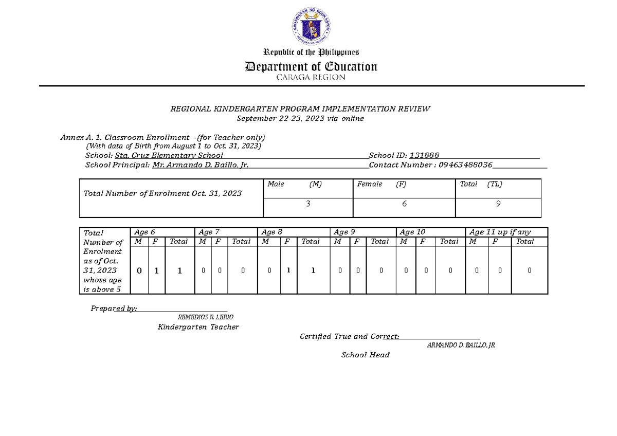 Kindergarten Program Implementation Review for PIR 1 1 - Studocu