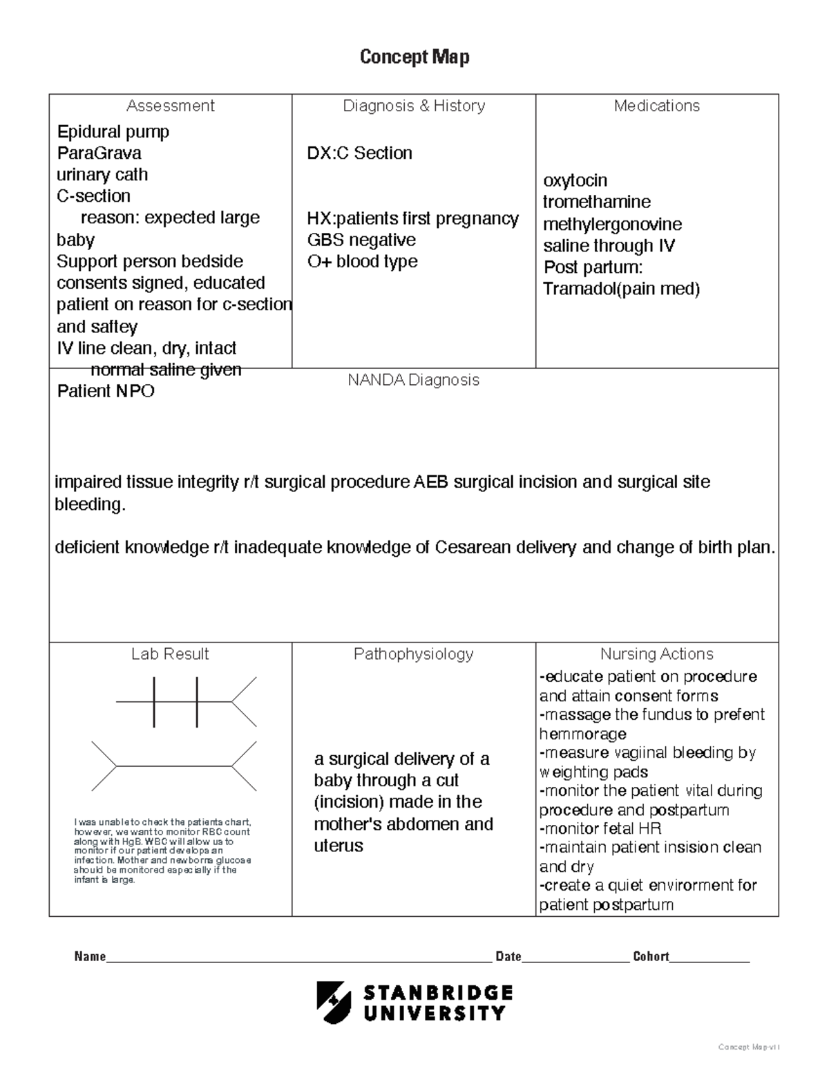 Concept Map: OB Clinical - Assessment, Diagnosis & Care Plan - Studocu