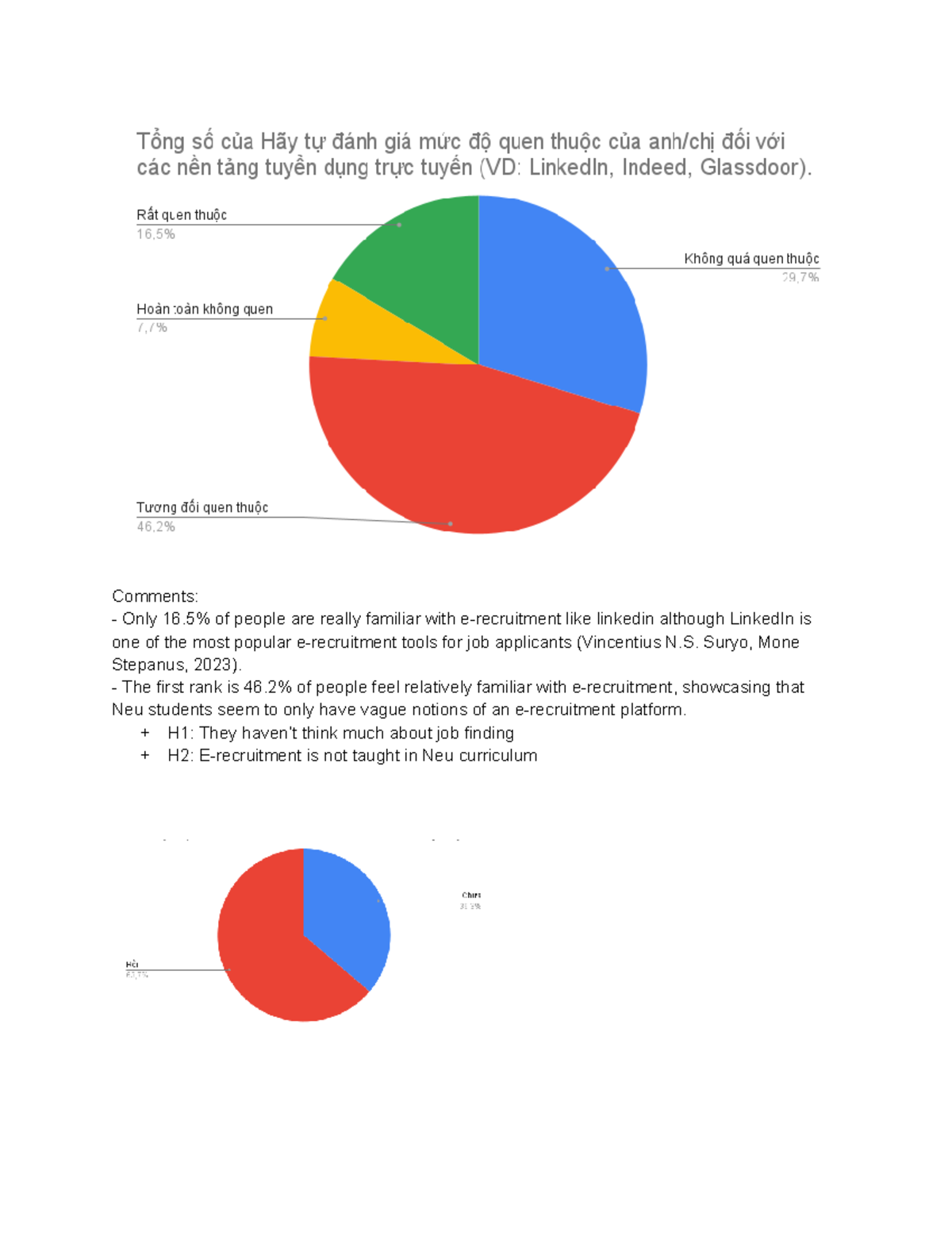 Data Analysis and Findings on NEU Students' Use of Online Recruitment ...