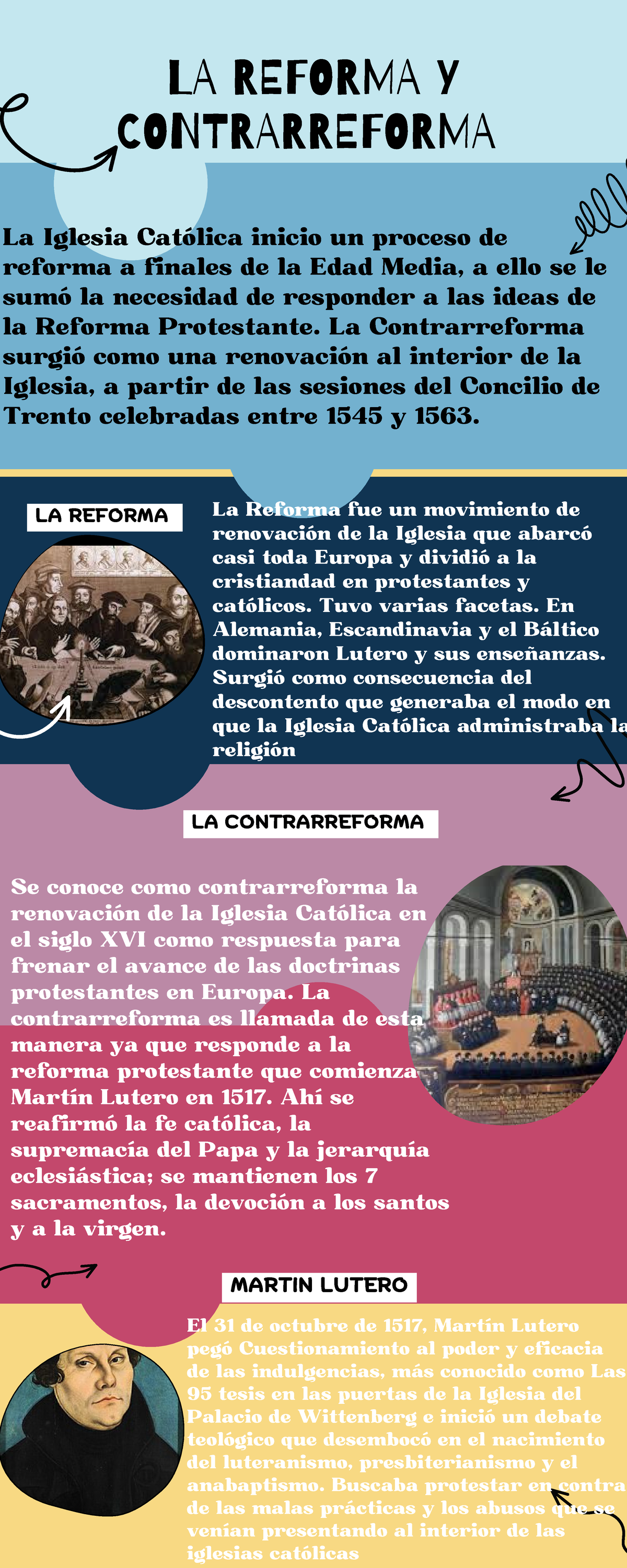 Infografía sobre la Reforma y Contrarreforma en el Siglo XVI - Studocu