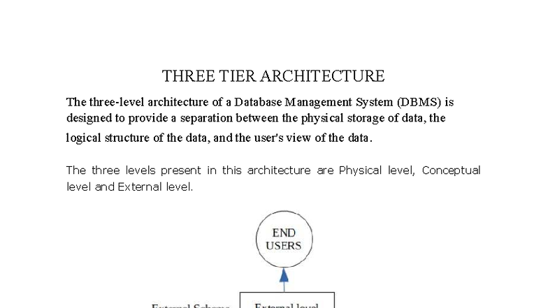 DBMS Three-Tier Architecture Overview and User Views - Studocu