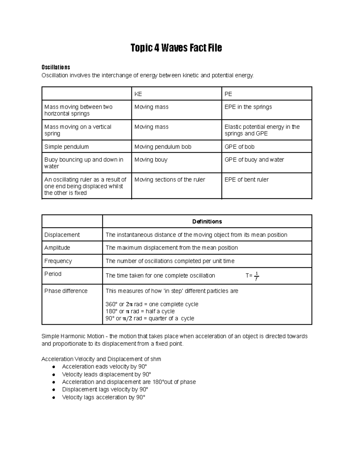 Topic 4 Waves Fact File - Revision Notes on Oscillations and Energy ...