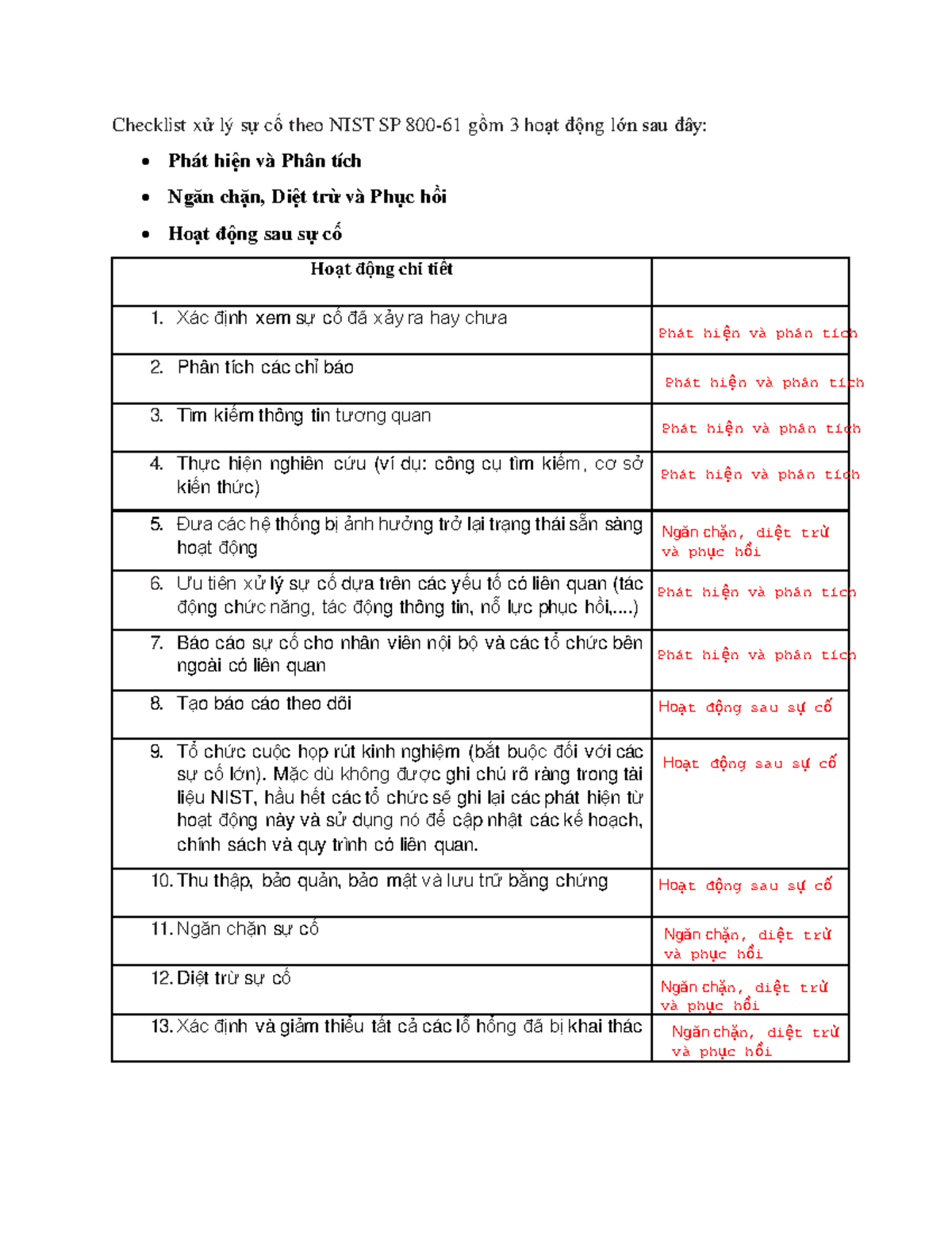 C5 Checklist for Incident Response per NIST SP Guidelines - Studocu