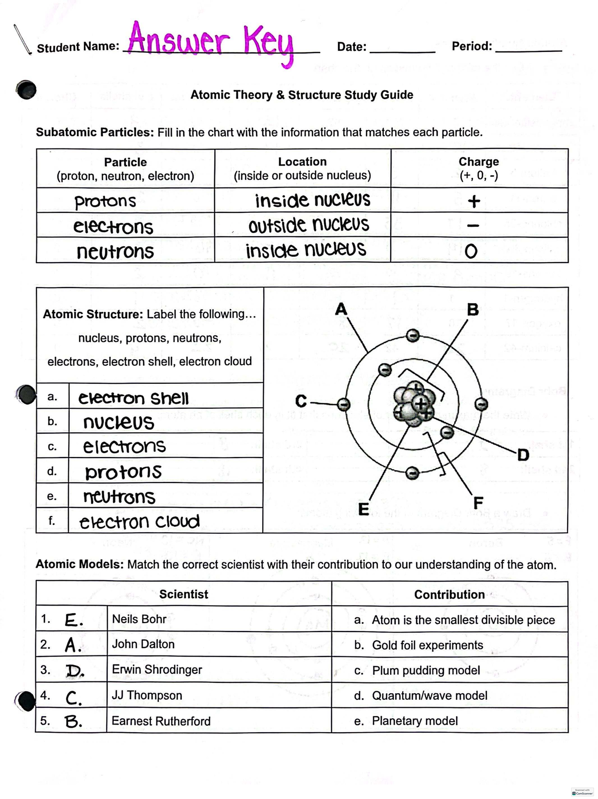 Quiz #1 Study Guide: Atomic Theory & Structure Answer Key - Studocu