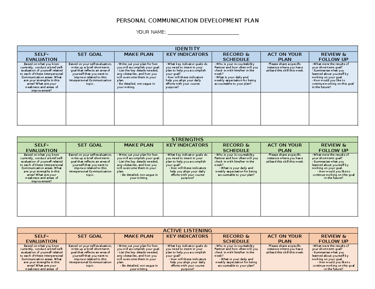 PCDP - Interpersonal Communication Self-Evaluation & Goal Plan - Studocu