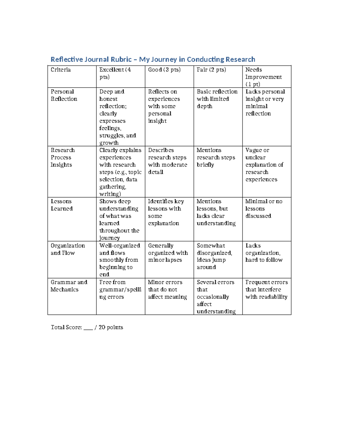 Reflective Journal Rubric: My Research Journey Evaluation Criteria ...