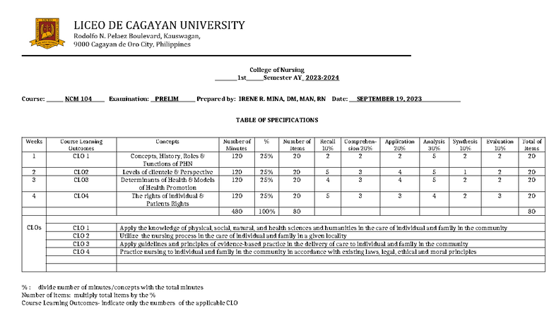 NCM 012 Prelim Exam Table of Specifications for Nursing Course - Studocu