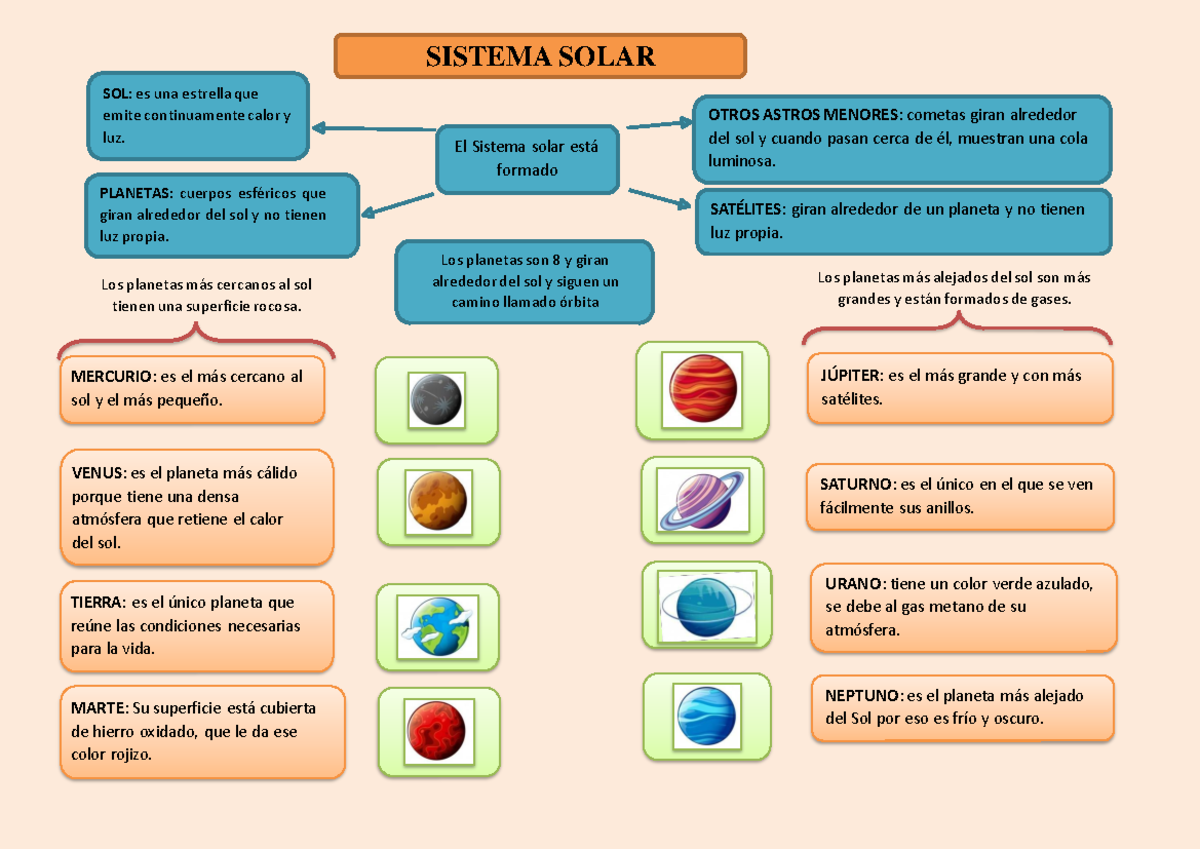 Sistema Solar - HOLA - SISTEMA SOLAR SOL: es una estrella que emite ...