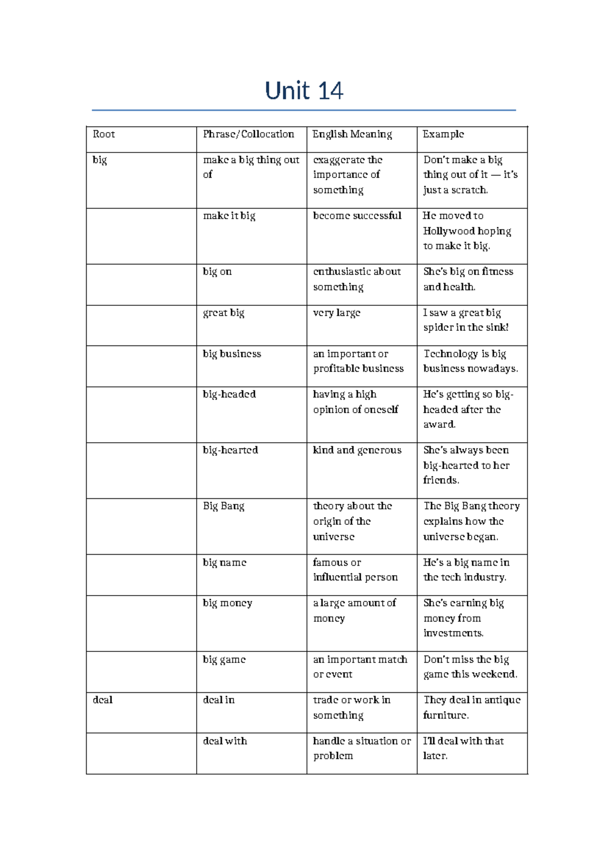 Unit 14 Word Formation: Comprehensive Guide with Examples - Studocu