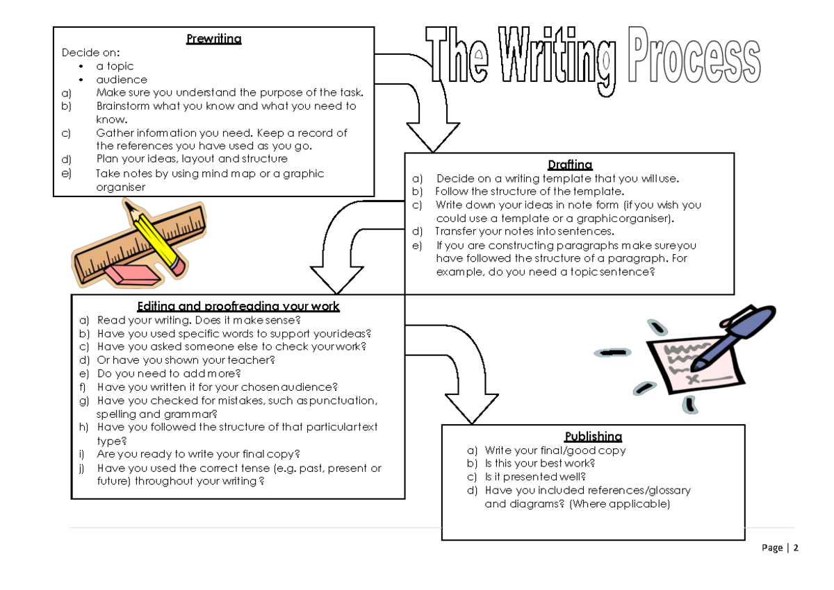 Handbook pages 5-36 - This helps the writing process - a topic audience ...