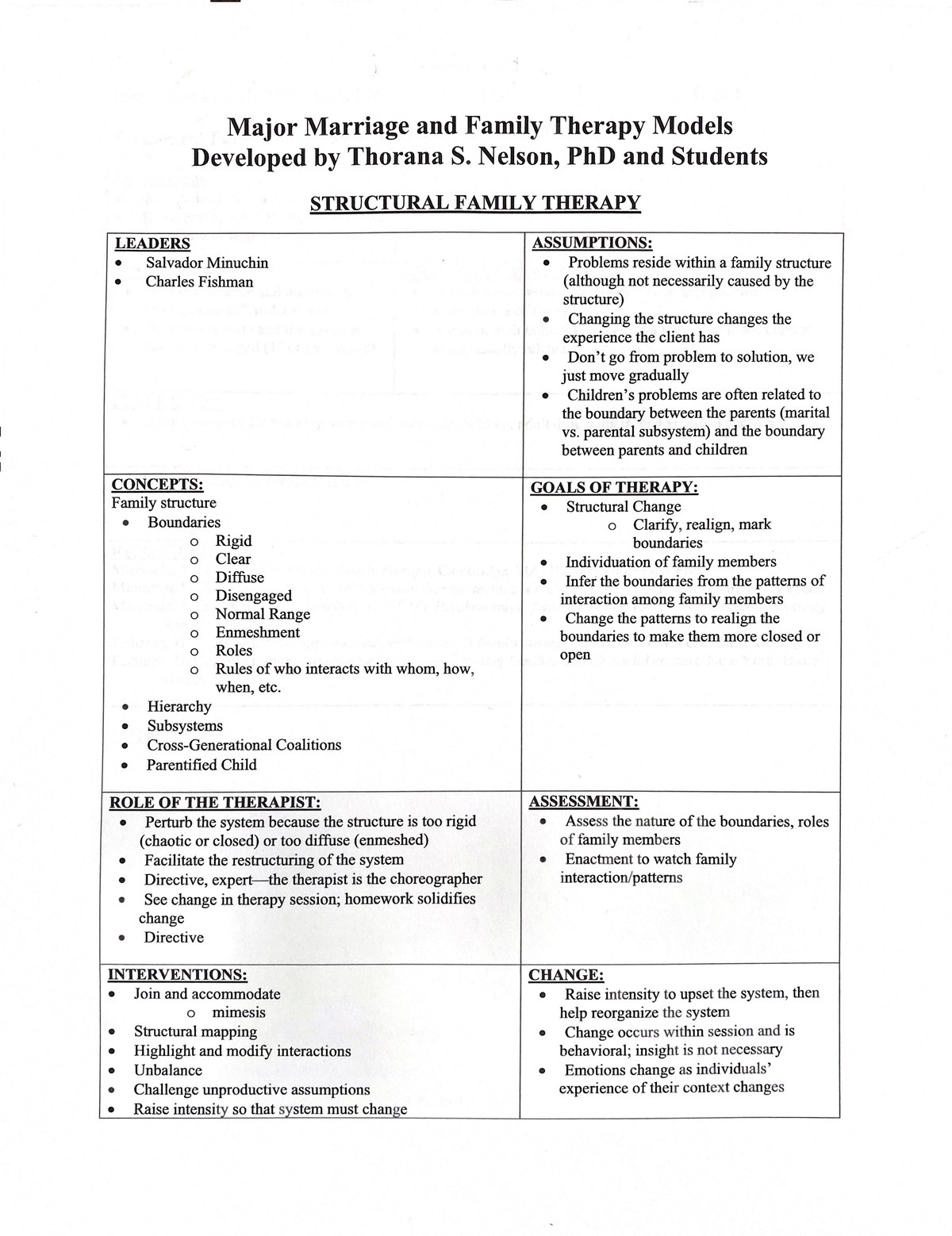 Guidelines+to+MFT+Theories - Major Marriage and Family Therapy Models ...