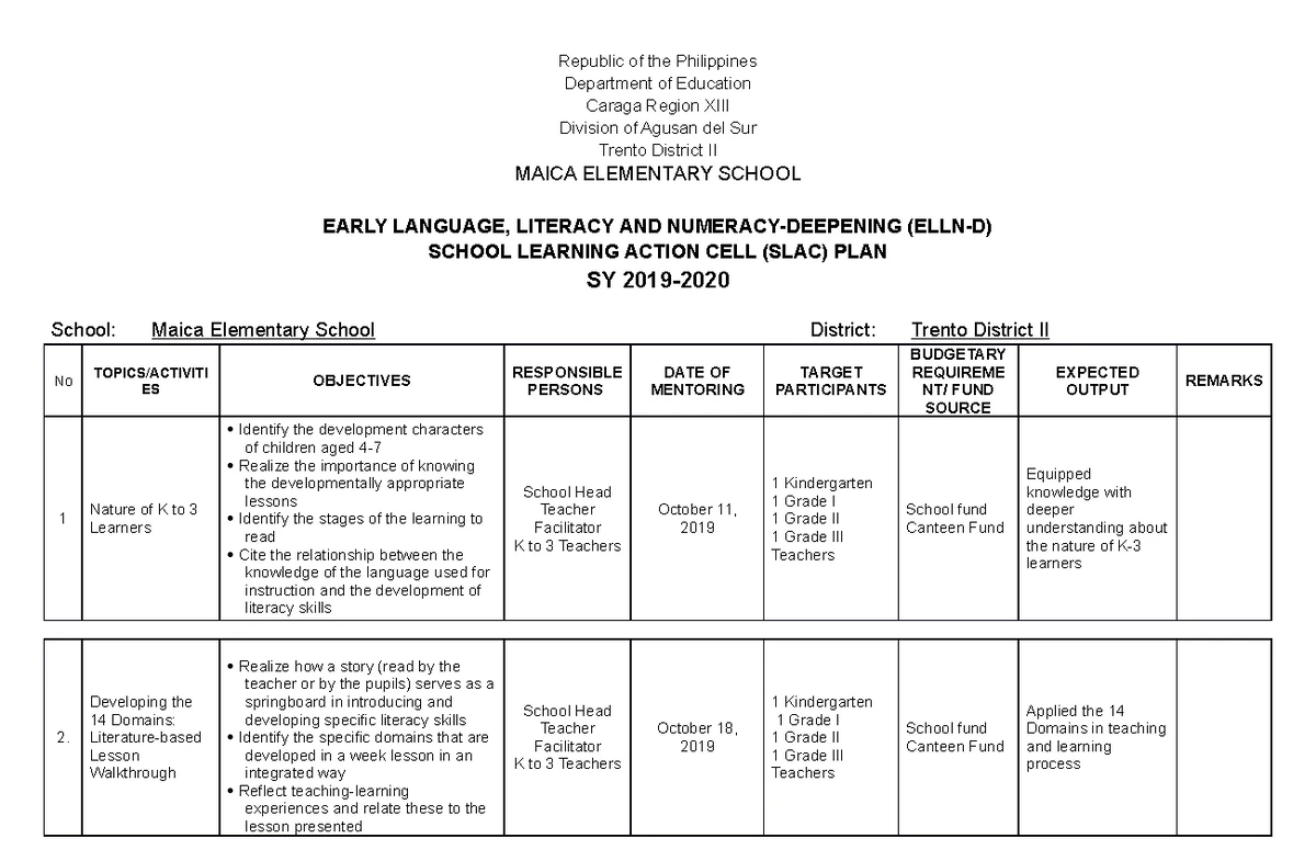 Action Plan for Reading Intervention: Strategies for Grade V Learners ...