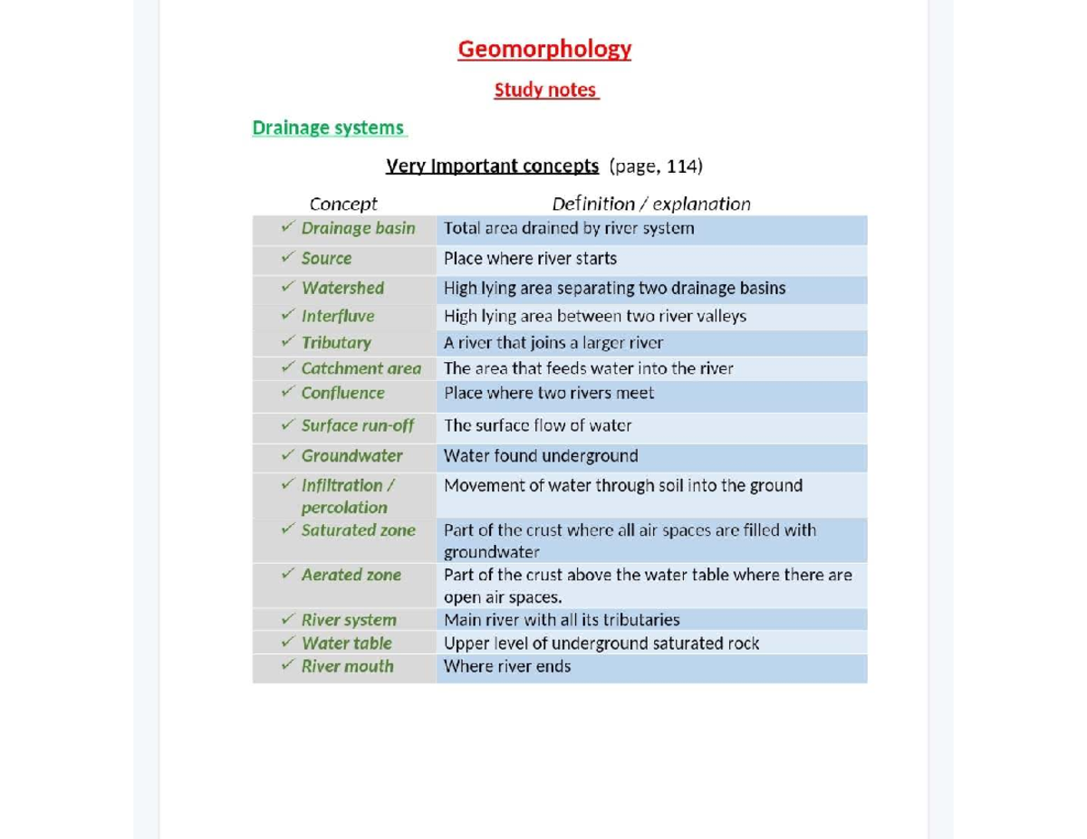 Geomorphology (GEO 101) summary notes on drainage systems and concepts ...