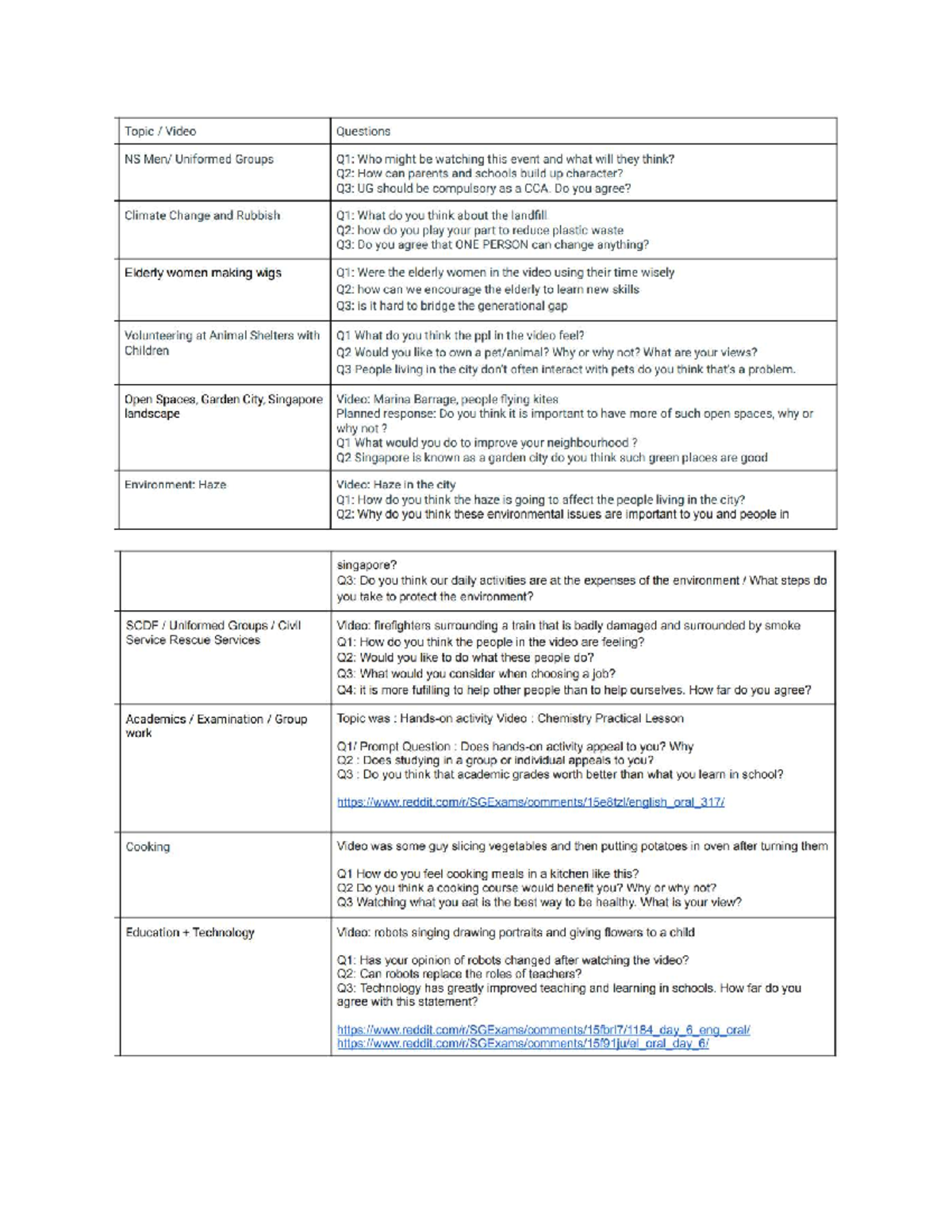 Potential Oral Questions for NS Uniformed Groups and Environmental ...