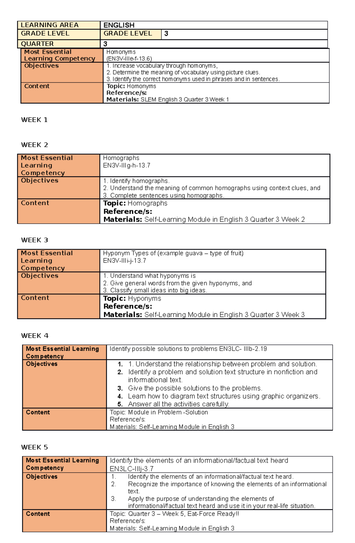 Q3 ENG3 - Essential Learning Competencies for Grade 3 English - Studocu