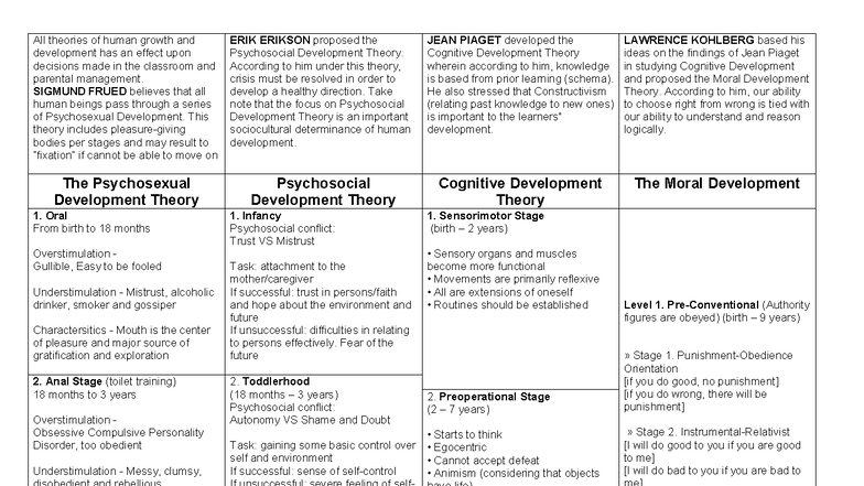 Theories of Human Growth & Development: Classroom Implications - Studocu