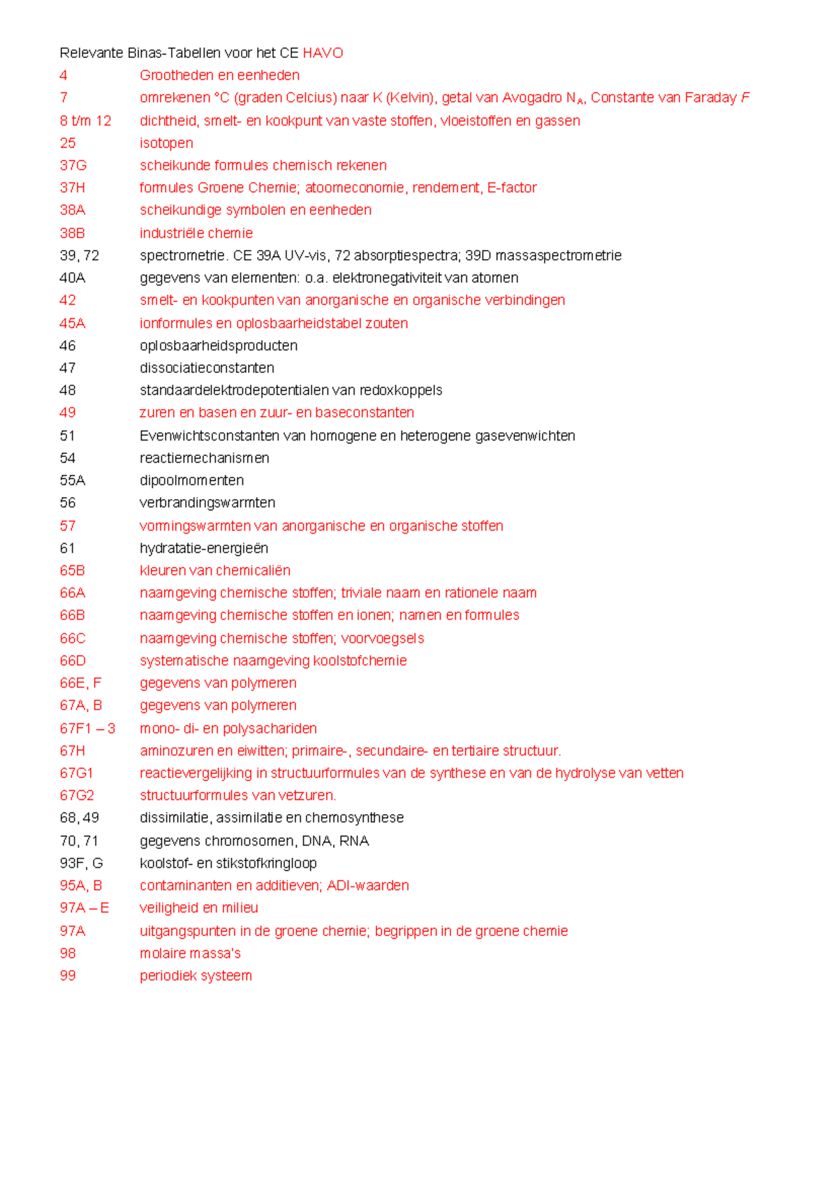 Relevante Binas Tabellen voor CE HAVO 4 Scheikunde - Studeersnel