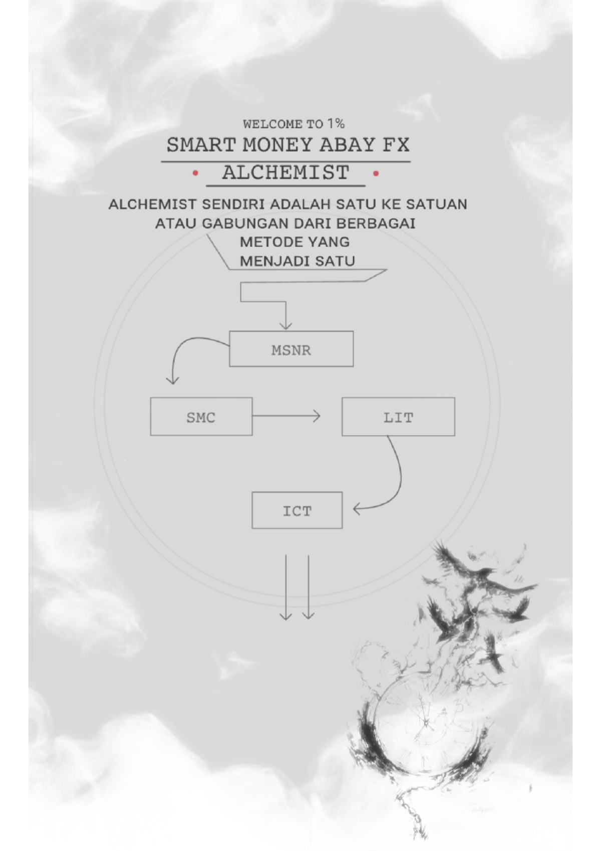 Abay FX 1 - MSNR: Analyzing Market with Alchemist Method - Studocu