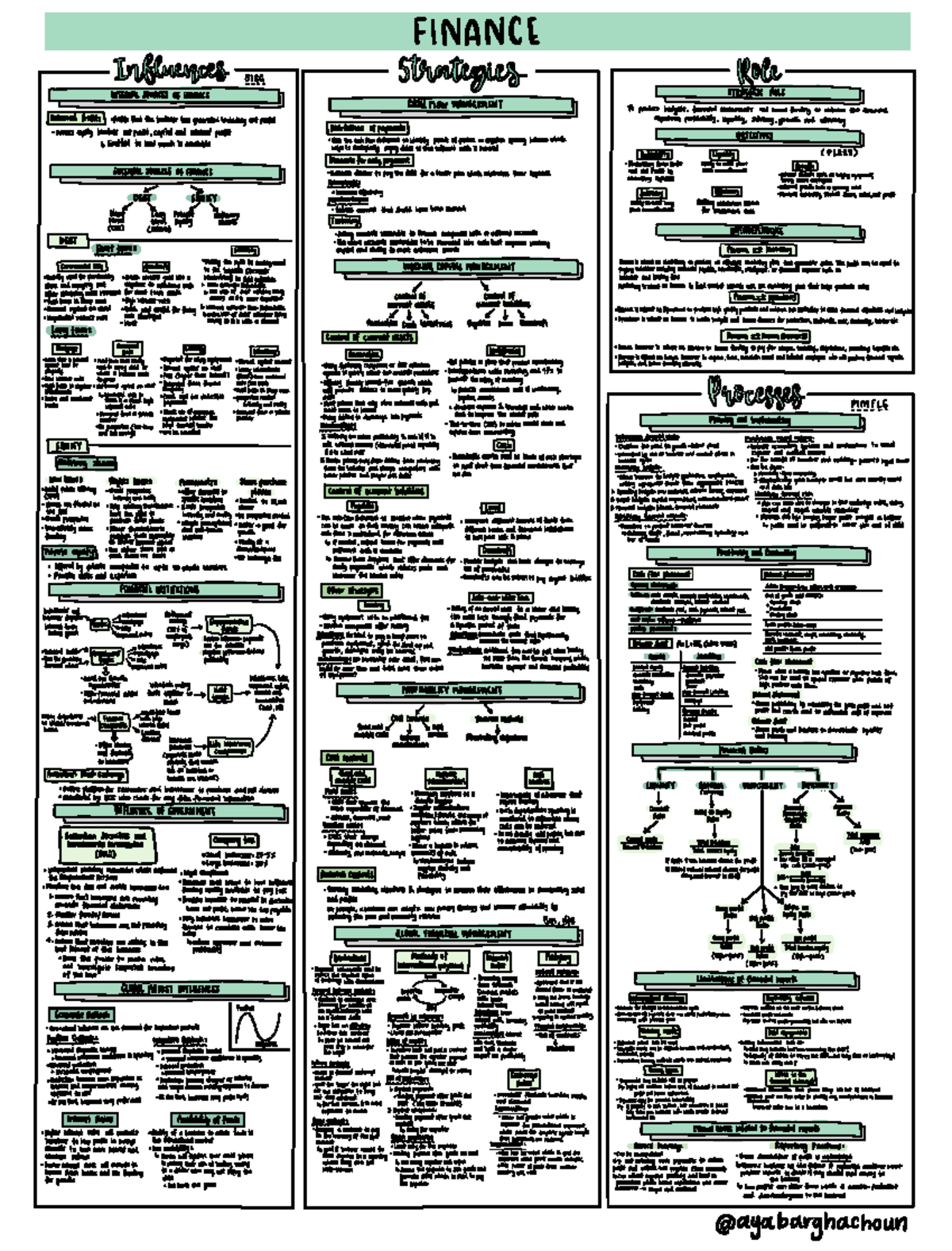 Business Finance Mind Map 2.0: Key Concepts and Strategies - Studocu