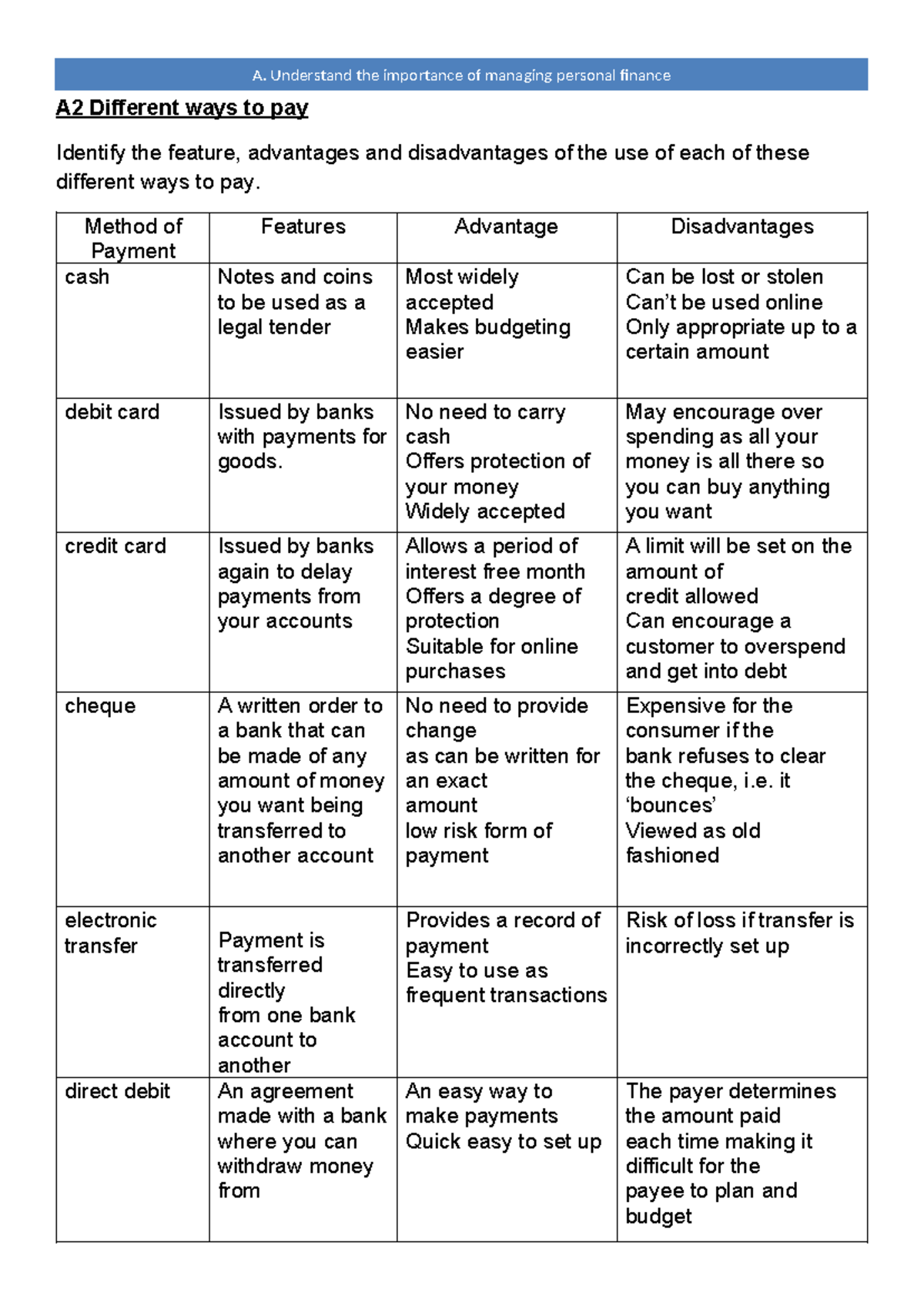 A2 - Features, Advantages, and Disadvantages of Payment Methods - Studocu